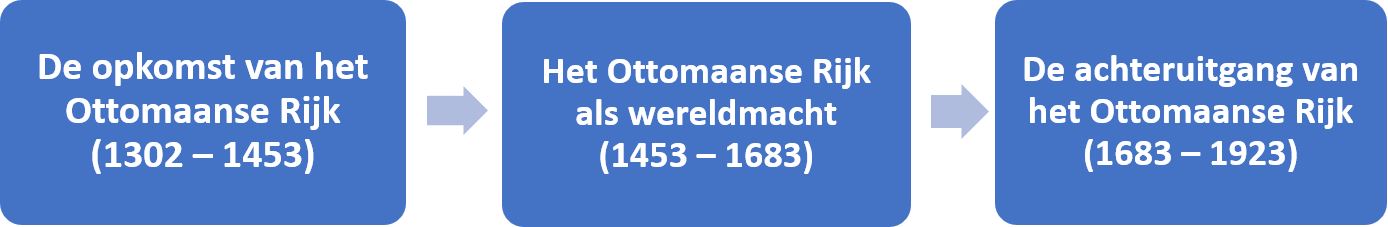 tijd en ruimte :: Ottomaanse-rijk